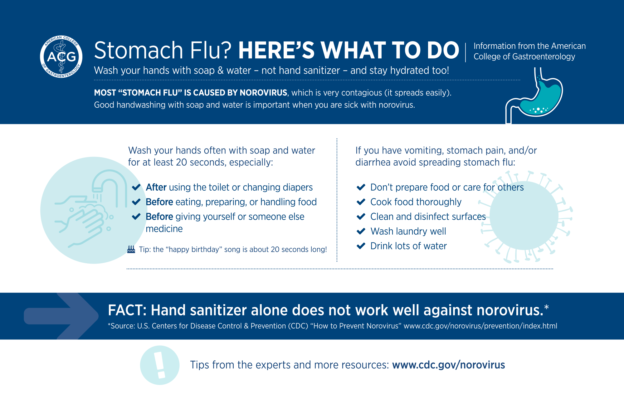 Gastrointestinal (GI) Patients | ACG